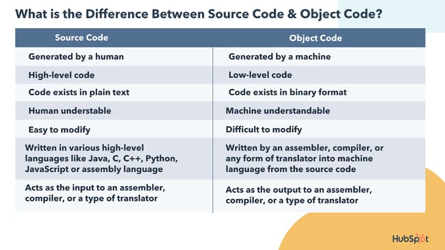 What Is The Difference Between Source Code And Object Code Examples